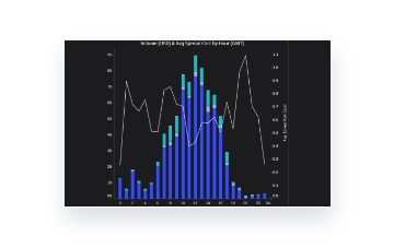 FXall | 外汇交易端到端解决方案 | 伦敦证券交易所集团 (LSEG)